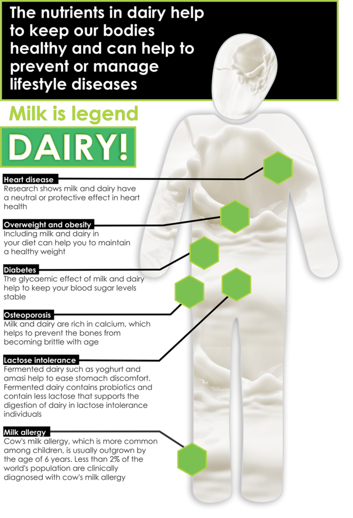 Grade 12 – Dairykids