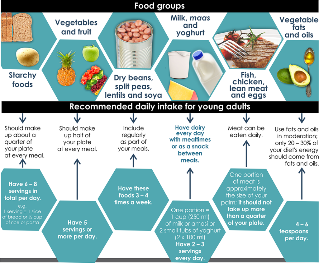 Grade 10 – Dairykids